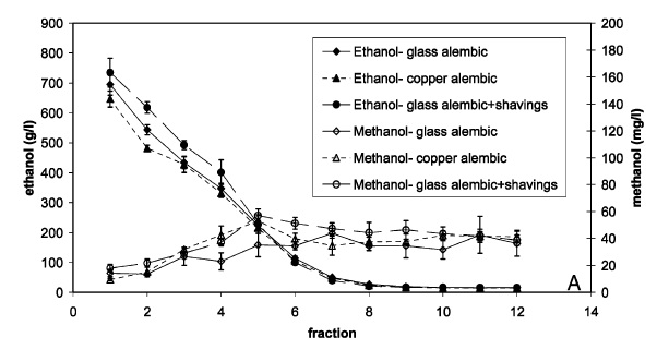 methanol chart – Boston Apothecary