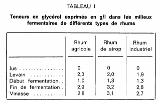 le glycerol table 1 – Boston Apothecary