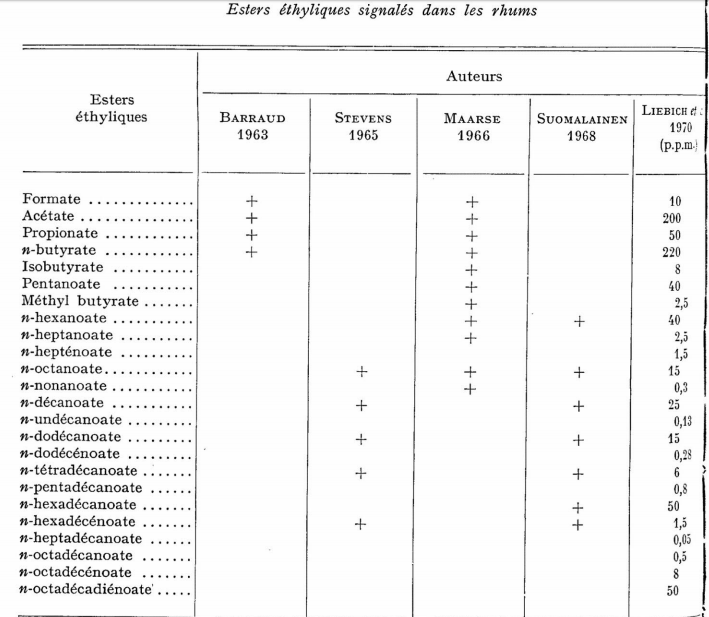 les esters chemical table 1 – Boston Apothecary