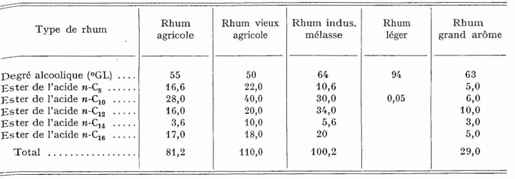 les esters chemical table 2 – Boston Apothecary