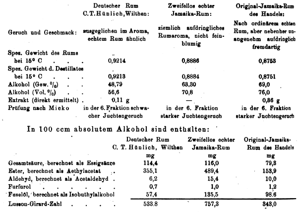 Haupt, A. “About German Rum”, 1921 – Boston Apothecary