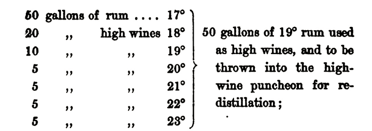 The Distillation of Rum by R. H. Burton (1875) – Boston Apothecary