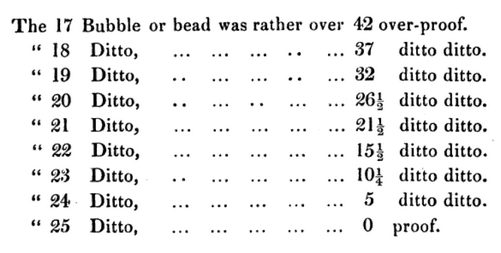 Leonard Wray 1844 bubble chart – Boston Apothecary