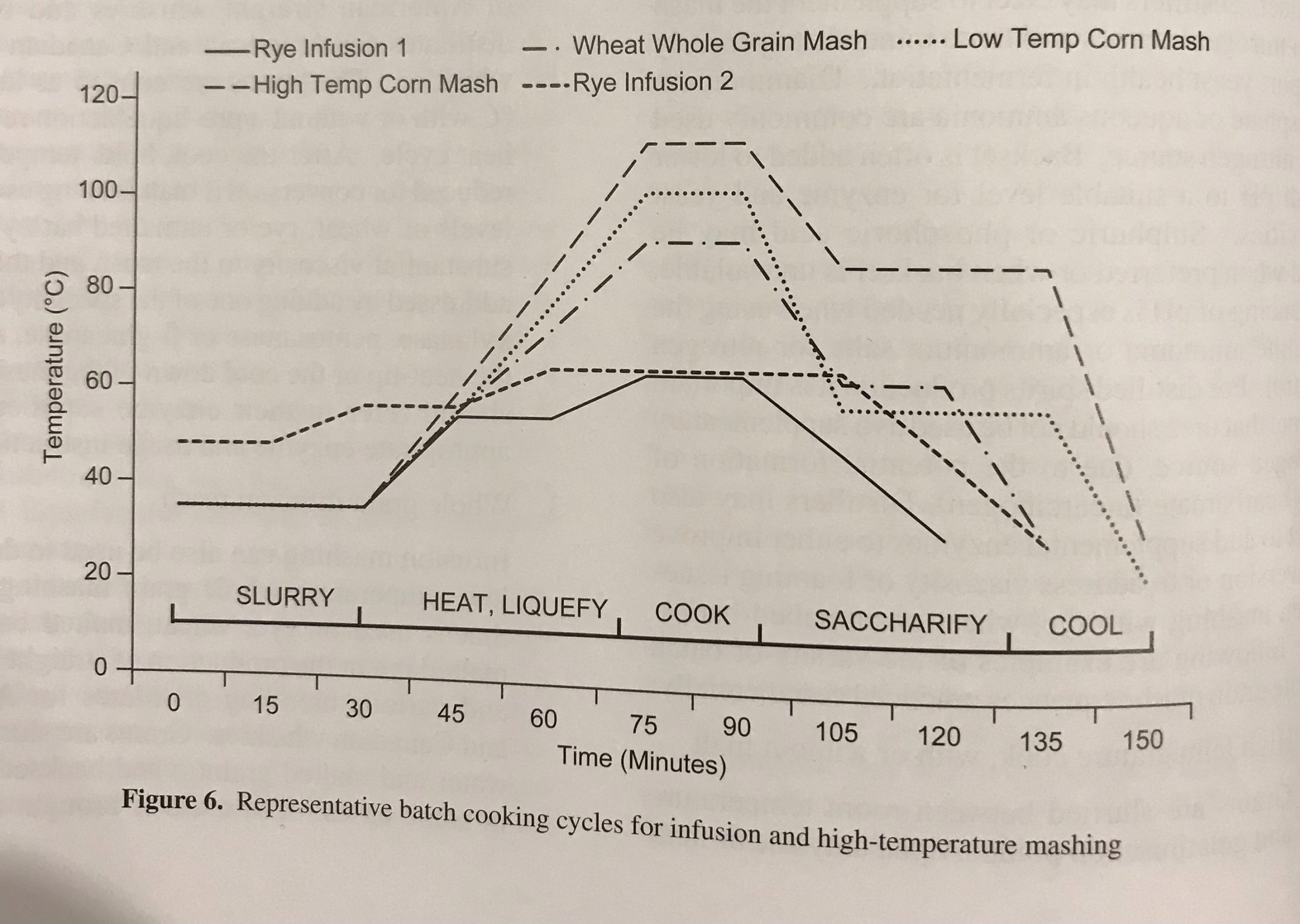Alcohol Distillation Temperature Chart