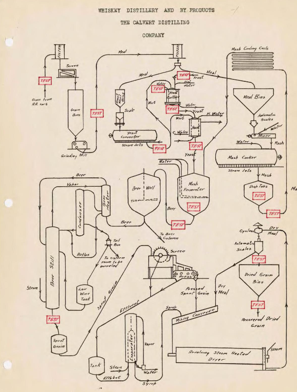 Calvert Distillery’s Baltimore Rye Whiskey, 1936 – Boston Apothecary