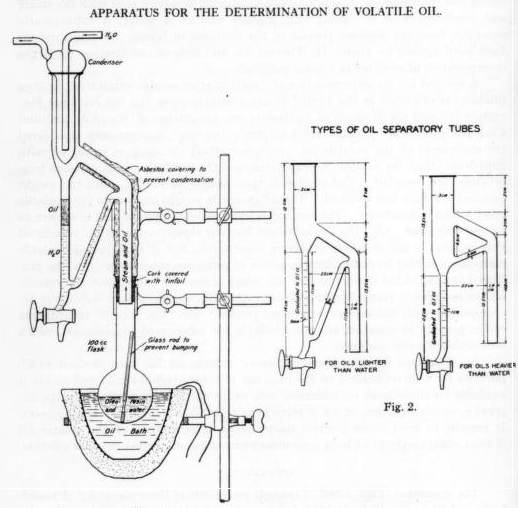 Clevenger original diagram – Boston Apothecary