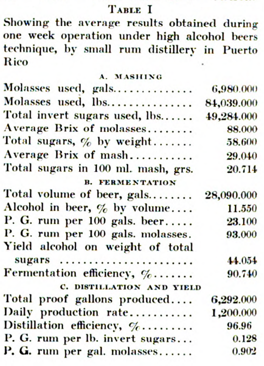 High alcohol beers data table – Boston Apothecary