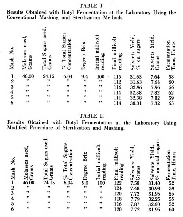 The principle of thick mashing data table – Boston Apothecary The principle of thick mashing data table – Boston Apothecary